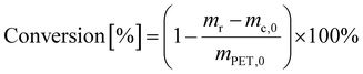 Optimisation of PET glycolysis by applying recyclable heterogeneous ...