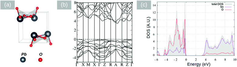 Vapor–liquid–solid growth and properties of one dimensional PbO and PbO ...