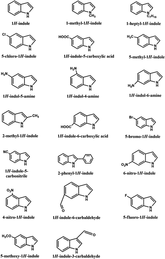Polyindole and polypyrrole as a sustainable platform for environmental ...