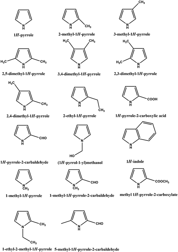 Polyindole and polypyrrole as a sustainable platform for environmental ...