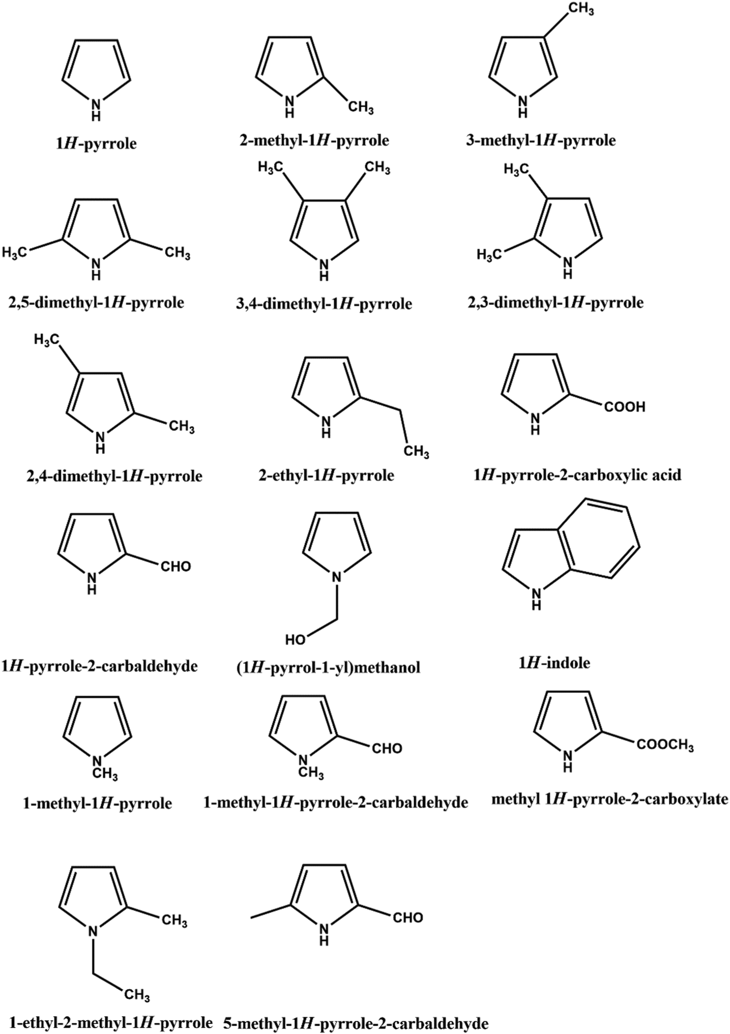 Polyindole and polypyrrole as a sustainable platform for environmental ...