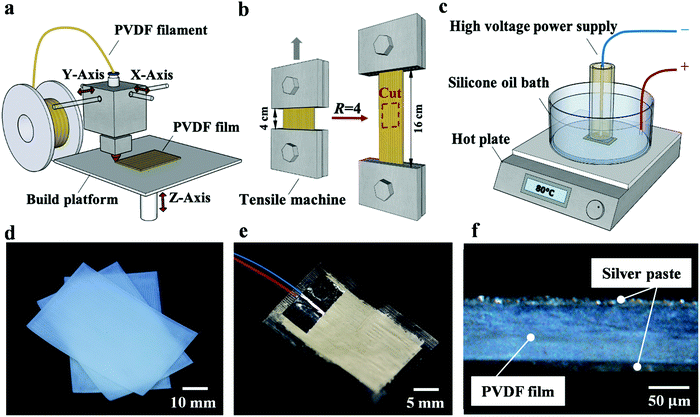 Fused filament fabrication of PVDF films for piezoelectric sensing and ...