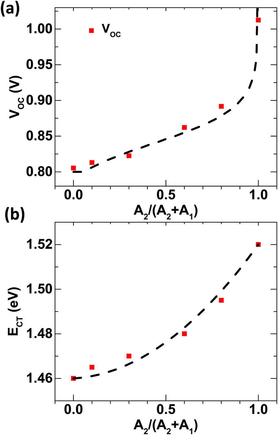 Light induced quasi-Fermi level splitting in molecular semiconductor ...