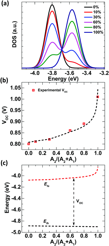 Light induced quasi-Fermi level splitting in molecular semiconductor ...