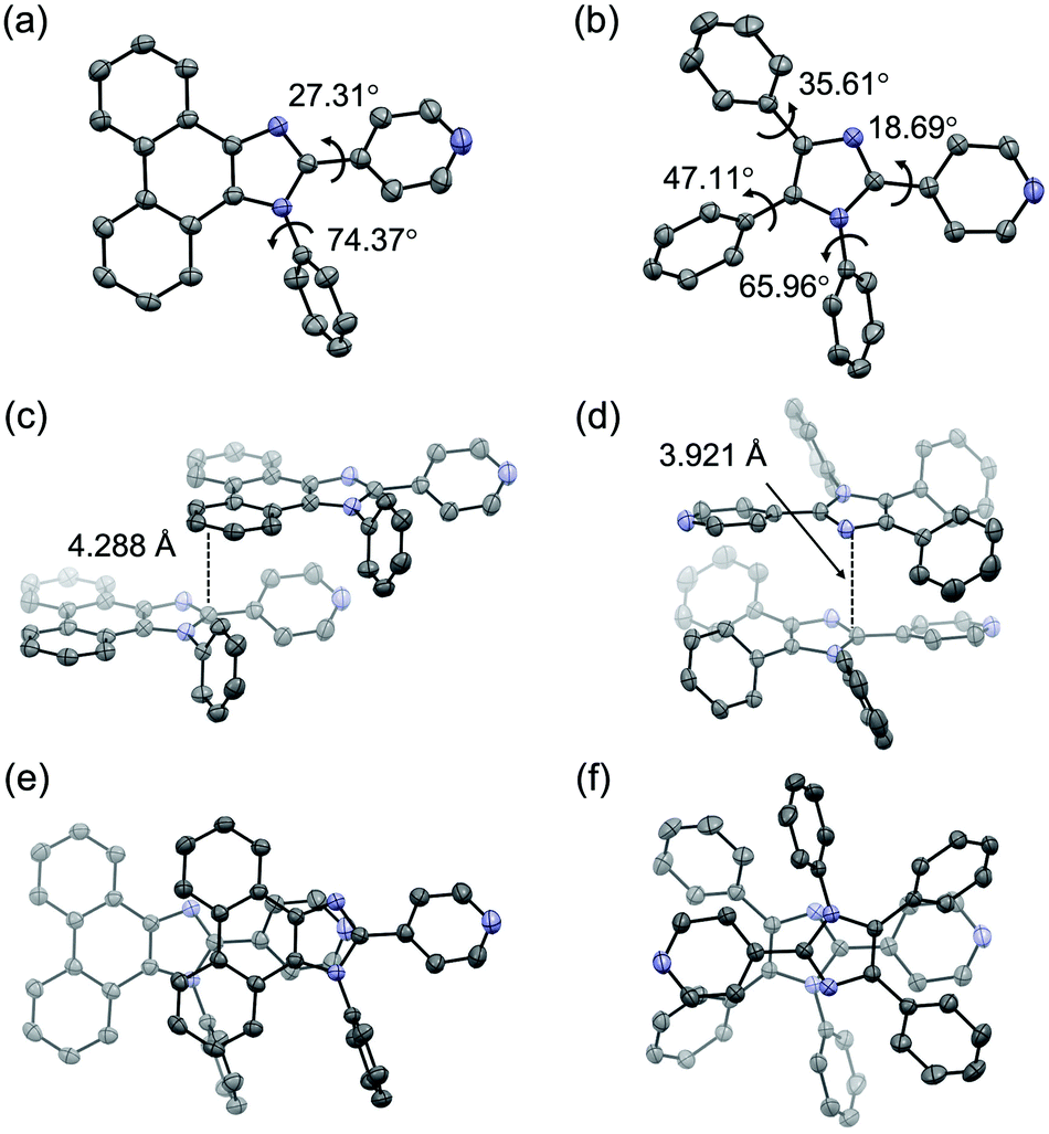 Tunable mechanochromic luminescence via surface protonation of pyridyl ...
