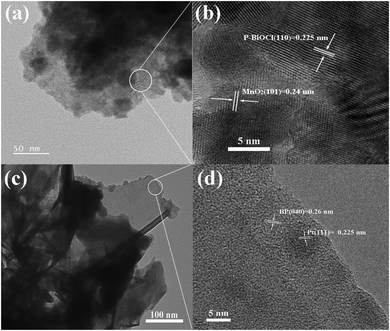 Construction of novel flower-like functionalized black phosphorus ...