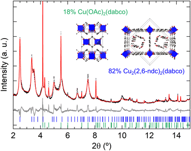 Competing phases in the room-temperature M 2 (2,6-ndc) 2 (dabco) metal ...
