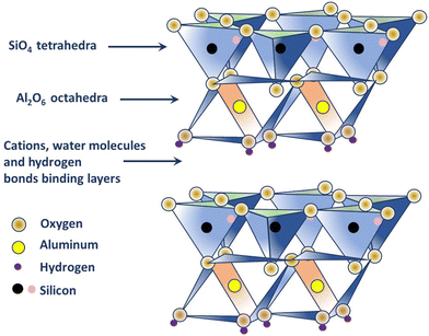 Nanoclays in medicine: a new frontier of an ancient medical practice ...
