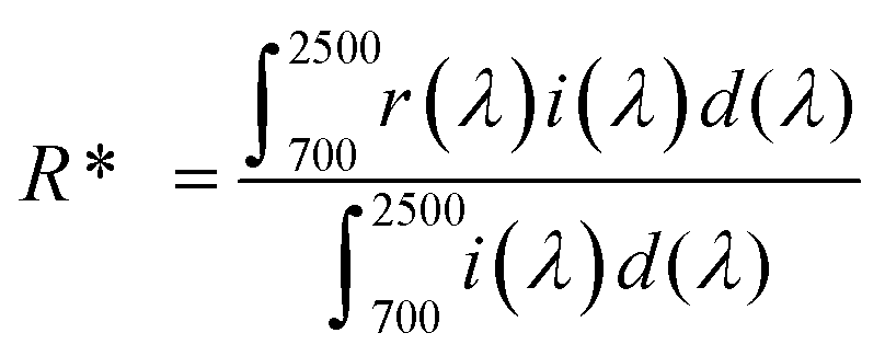 Colour tunable cool pigments based on TiZn 2 O 4 inverse spinels ...