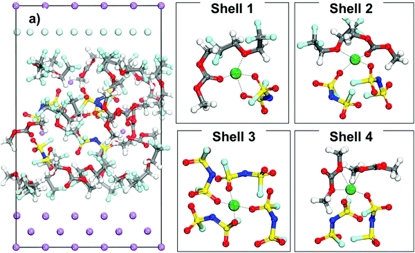 Ion mobility and solvation complexes at liquid–solid interfaces in ...