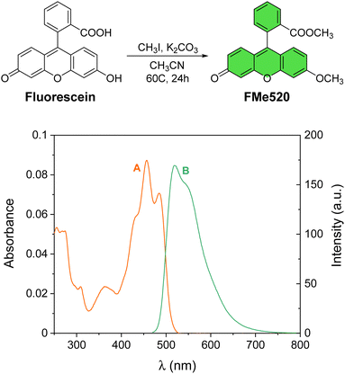 Facile supramolecular strategy to construct solid fluorophore@metal ...