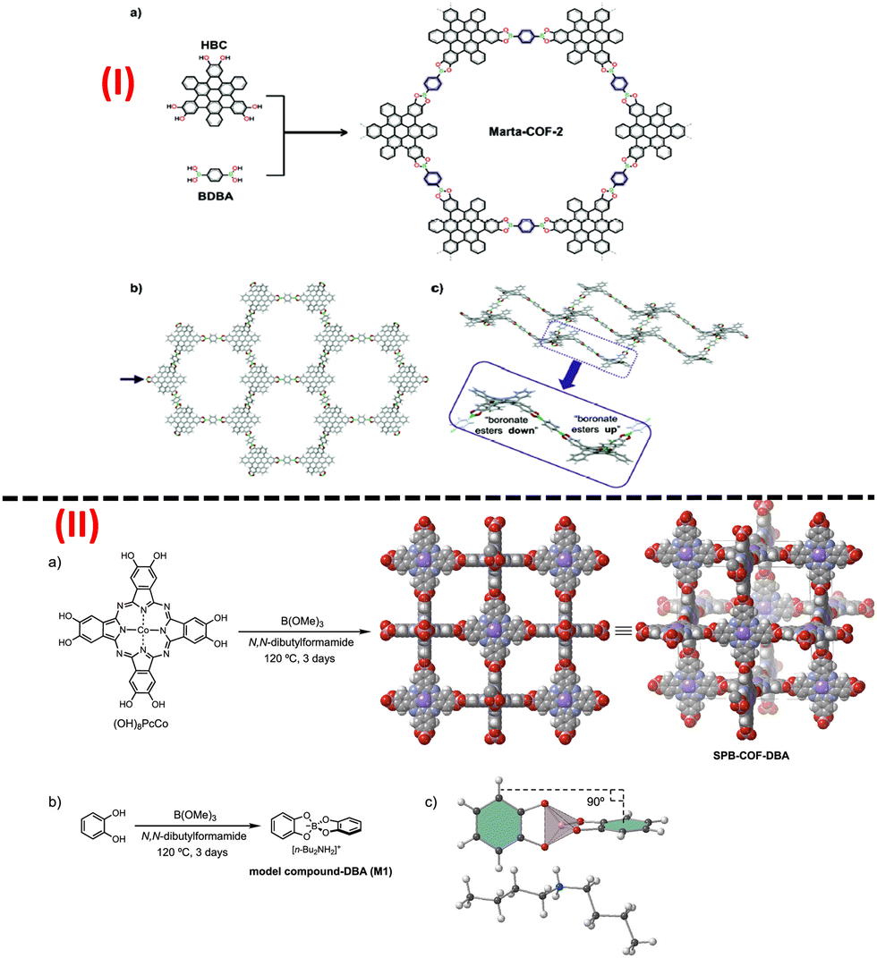 Recent trends in covalent organic frameworks (COFs) for carbon dioxide ...