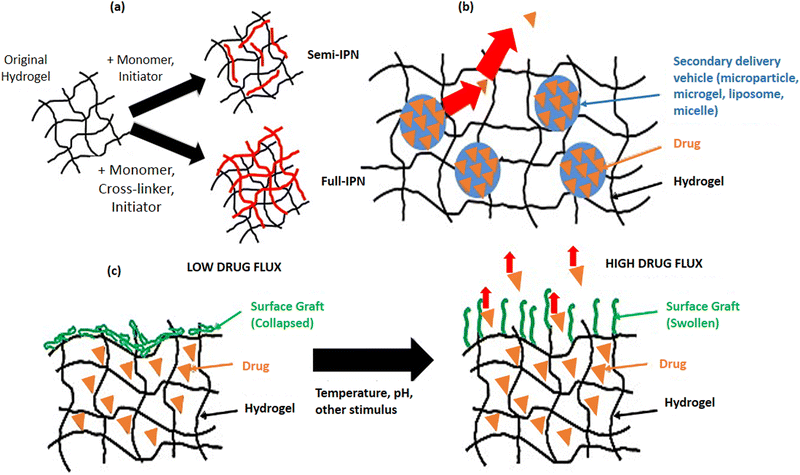 Cellulose composites containing active constituents of coffee and tea ...