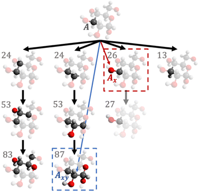 ICHOR: a modern pipeline for producing Gaussian process regression ...