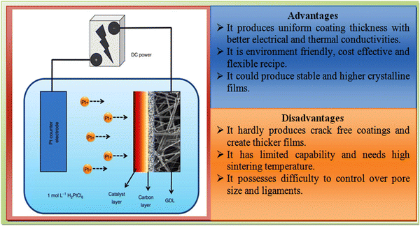 An overview on the role of ZnTe as an efficient interface in CdTe thin film solar cells: a ...
