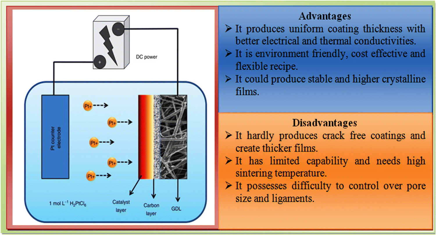 An overview on the role of ZnTe as an efficient interface in CdTe thin film solar cells: a ...