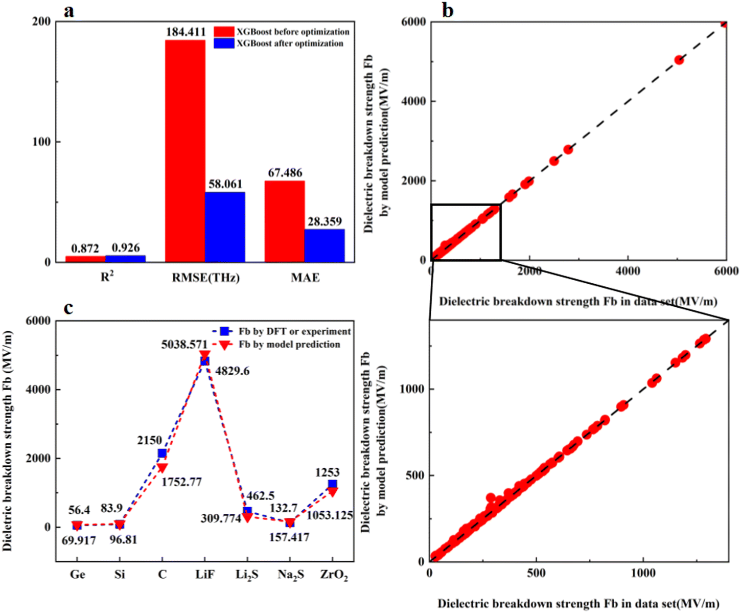 Machine-learning-assisted discovery of perovskite materials with high ...