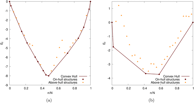 Ab initio study of lithium intercalation into a graphite nanoparticle ...