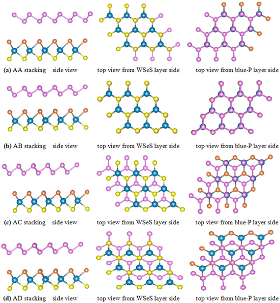 Study on the electronic and optical properties of van der Waals ...