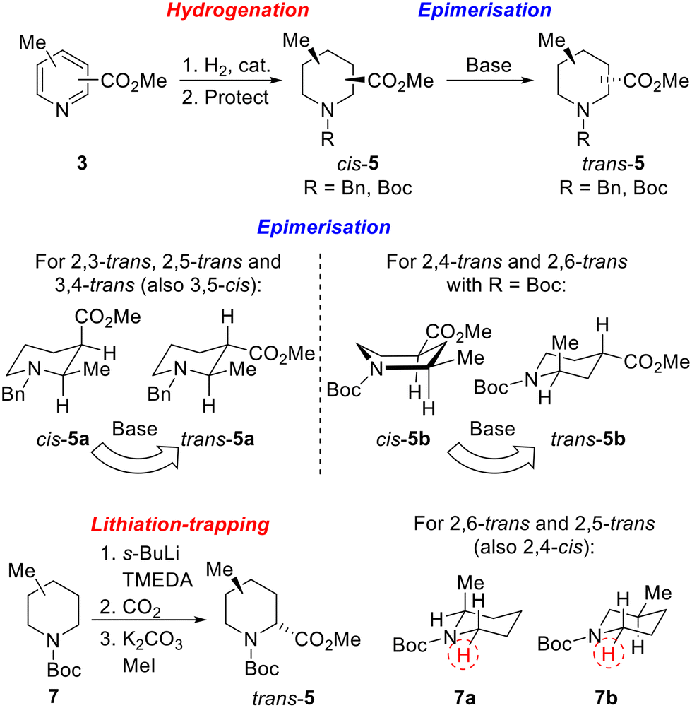 Exploration of piperidine 3D fragment chemical space: synthesis and 3D ...