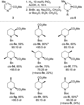Exploration of piperidine 3D fragment chemical space: synthesis and 3D ...