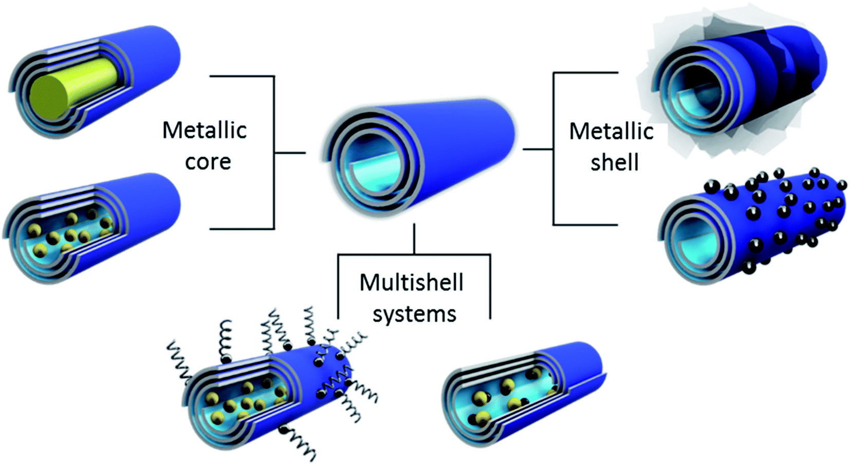 Architectural design of core–shell nanotube systems based on ...