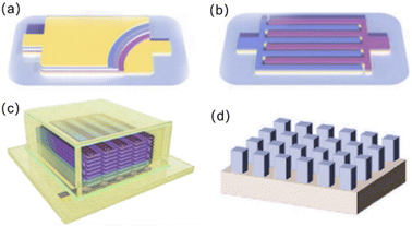Miniaturized lithium-ion batteries for on-chip energy storage ...