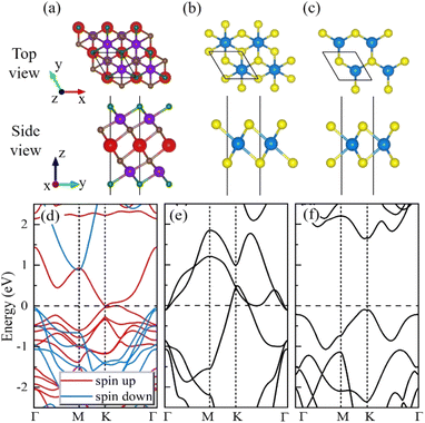Giant tunneling magnetoresistance in two-dimensional magnetic tunnel ...