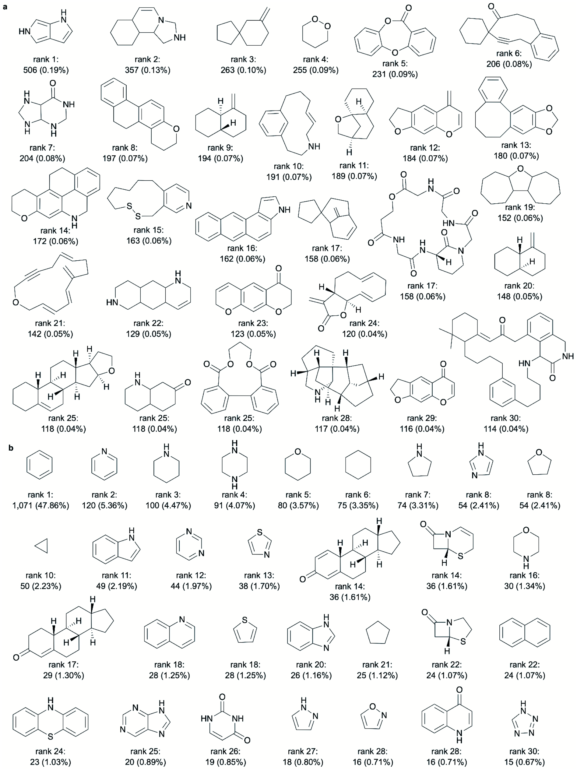 Ring systems in natural products: structural diversity, physicochemical ...