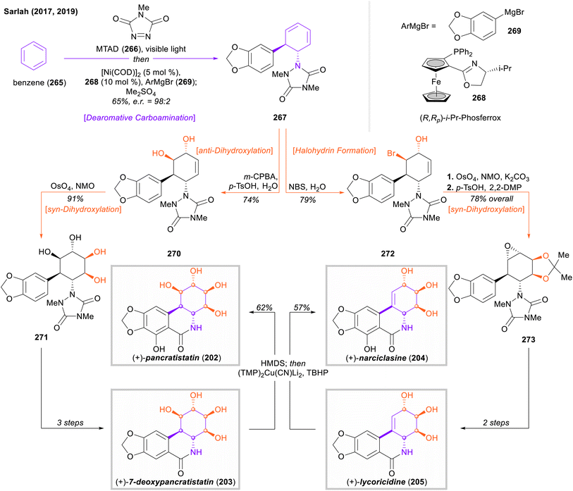Correction: Dearomative logic in natural product total synthesis ...