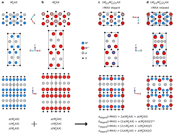 The rise of MAX phase alloys – large-scale theoretical screening for ...