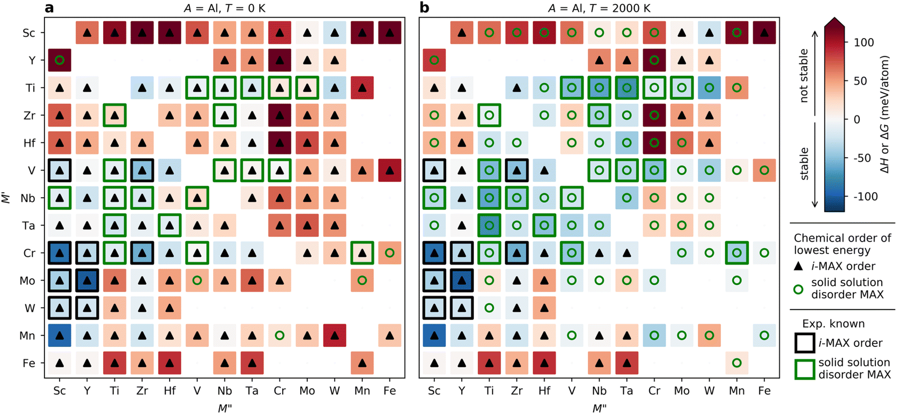 The rise of MAX phase alloys – large-scale theoretical screening for ...