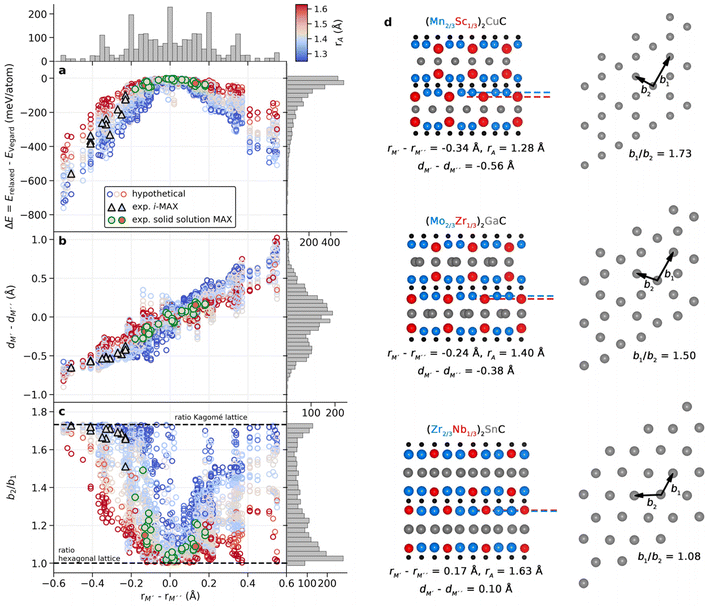 The rise of MAX phase alloys – large-scale theoretical screening for ...