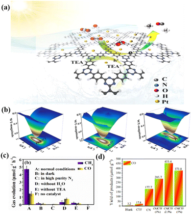 Recent advances in high-crystalline conjugated organic polymeric ...