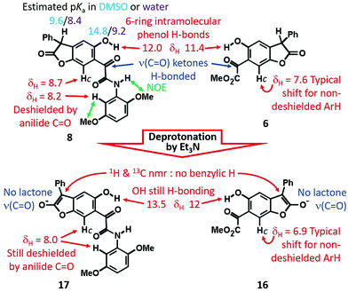 Colour and constitution of conjugate bases of benzodifurantrione, its ...