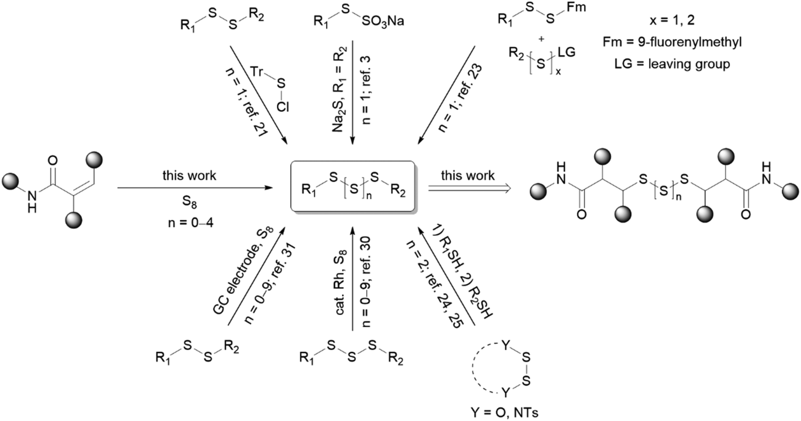 A stepwise one-pot synthesis of aliphatic thiols and their derivatives ...