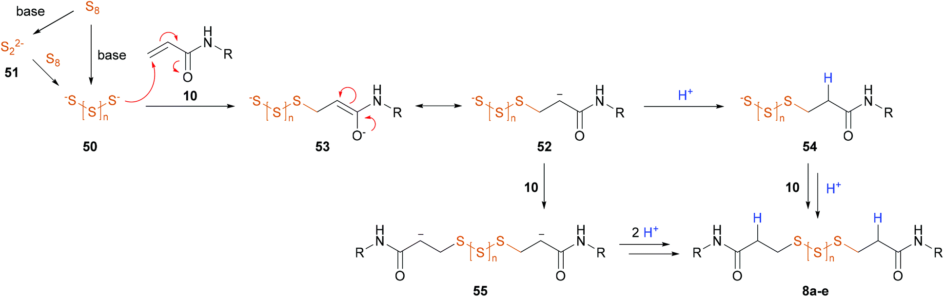 A stepwise one-pot synthesis of aliphatic thiols and their derivatives ...