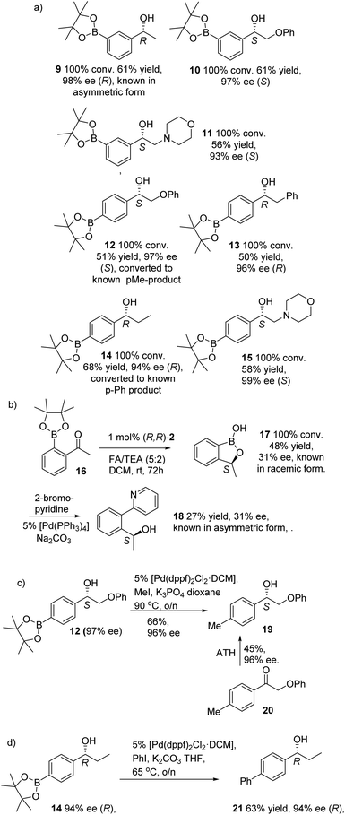 Asymmetric transfer hydrogenation of boronic acid pinacol ester (Bpin ...
