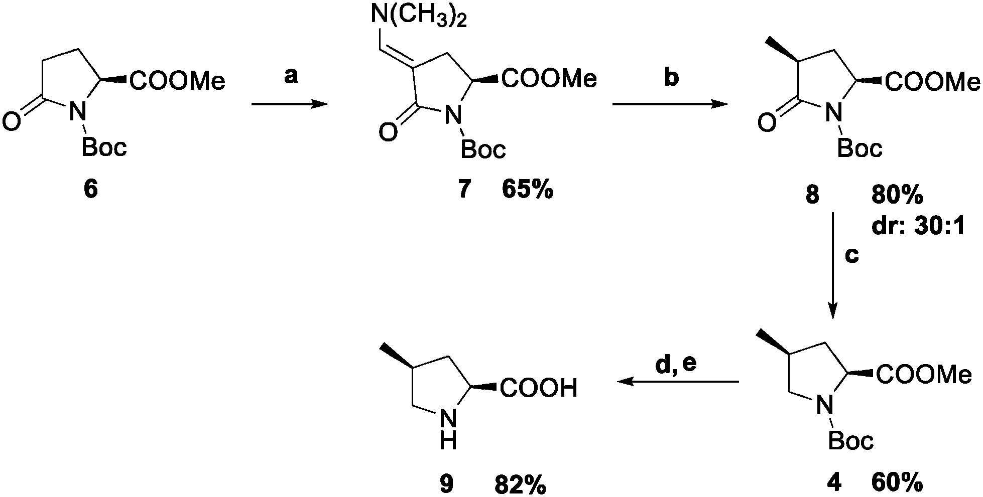 A convenient synthetic route to (2 S ,4 S )-methylproline and its ...