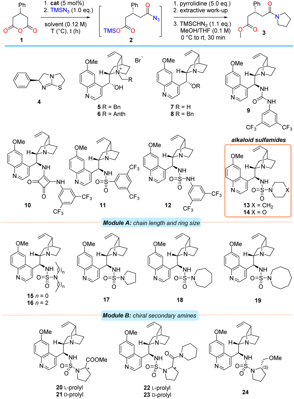 Catalytic, asymmetric azidations at carbonyls: achiral and meso ...