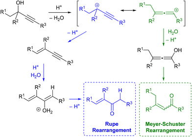 Meyer–Schuster rearrangement of propargylic alcohols mediated by ...