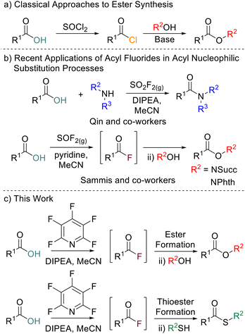 One-pot ester and thioester formation mediated by pentafluoropyridine ...
