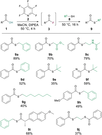 One-pot ester and thioester formation mediated by pentafluoropyridine ...