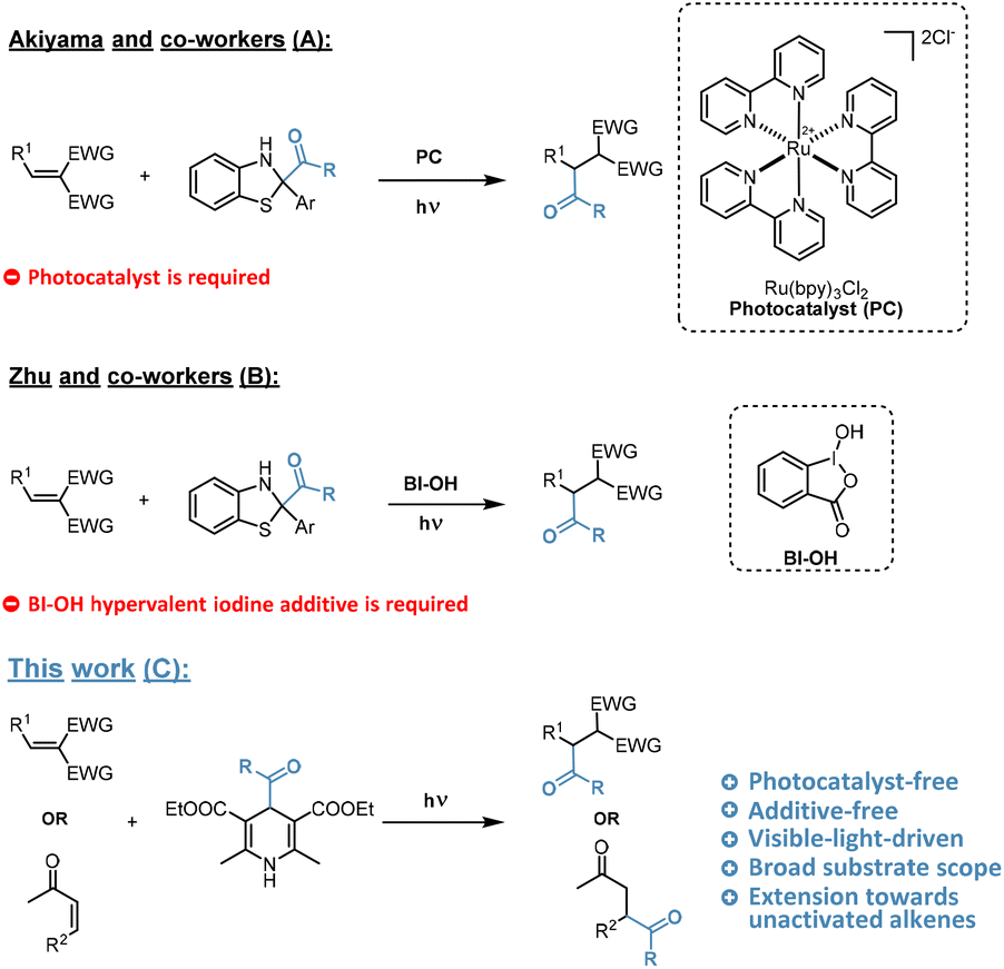 Photocatalyst-free hydroacylations of electron-poor alkenes and enones ...