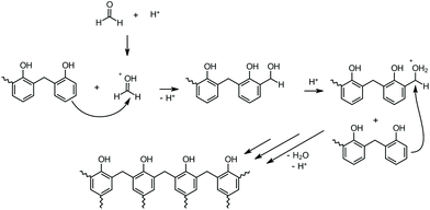 Photo-chemically induced polycondensation of a pure phenolic resin for ...