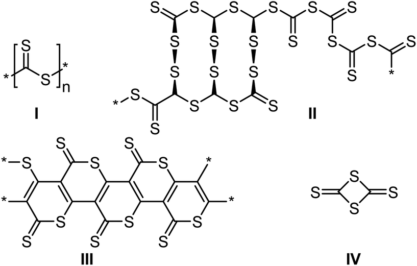 Thiocarbonyl chemistry in polymer science - Polymer Chemistry (RSC ...