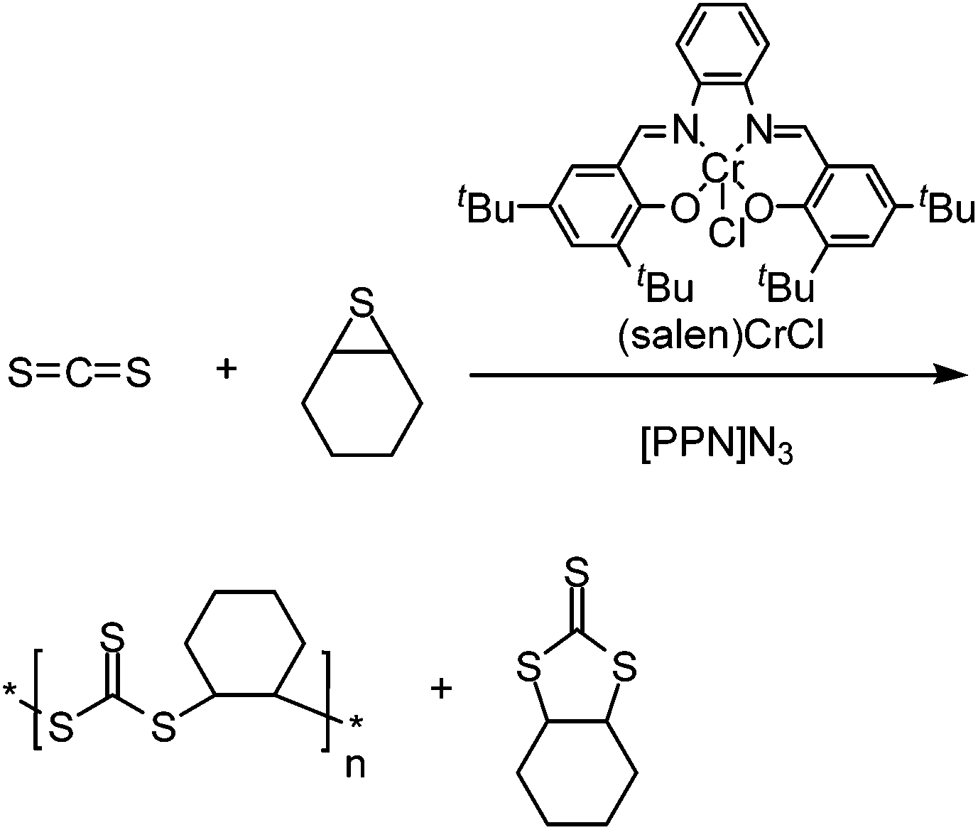 Thiocarbonyl chemistry in polymer science - Polymer Chemistry (RSC ...