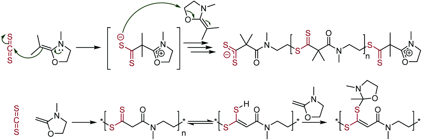 Thiocarbonyl chemistry in polymer science - Polymer Chemistry (RSC ...