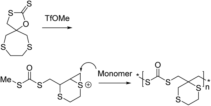 Thiocarbonyl chemistry in polymer science - Polymer Chemistry (RSC ...