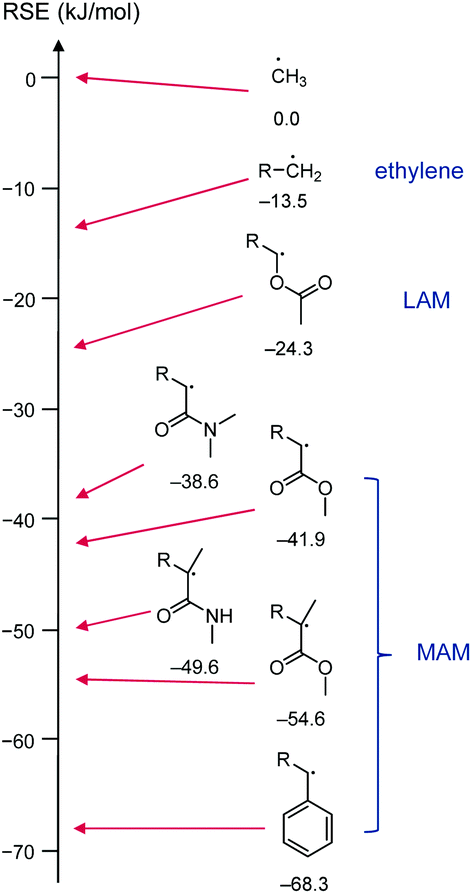 Thiocarbonyl chemistry in polymer science - Polymer Chemistry (RSC ...